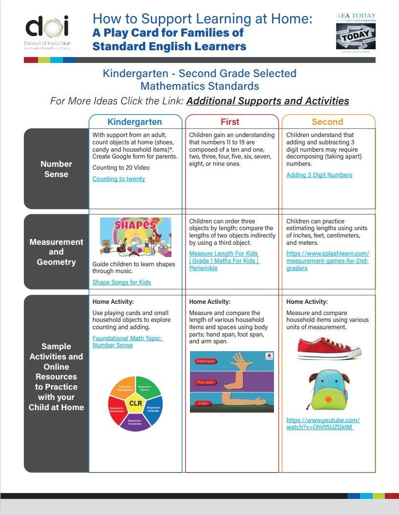 Emergent Bilinguals – Parent Resources – Gledhill Street Elementary