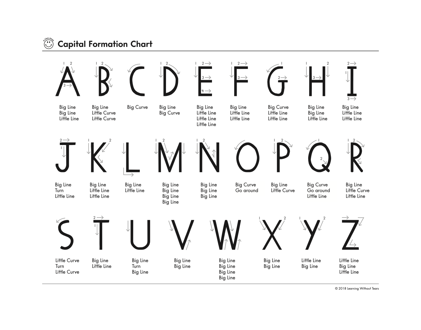 Curriculum & Resources – Kindergarten – Parker Core Knowledge Charter ...