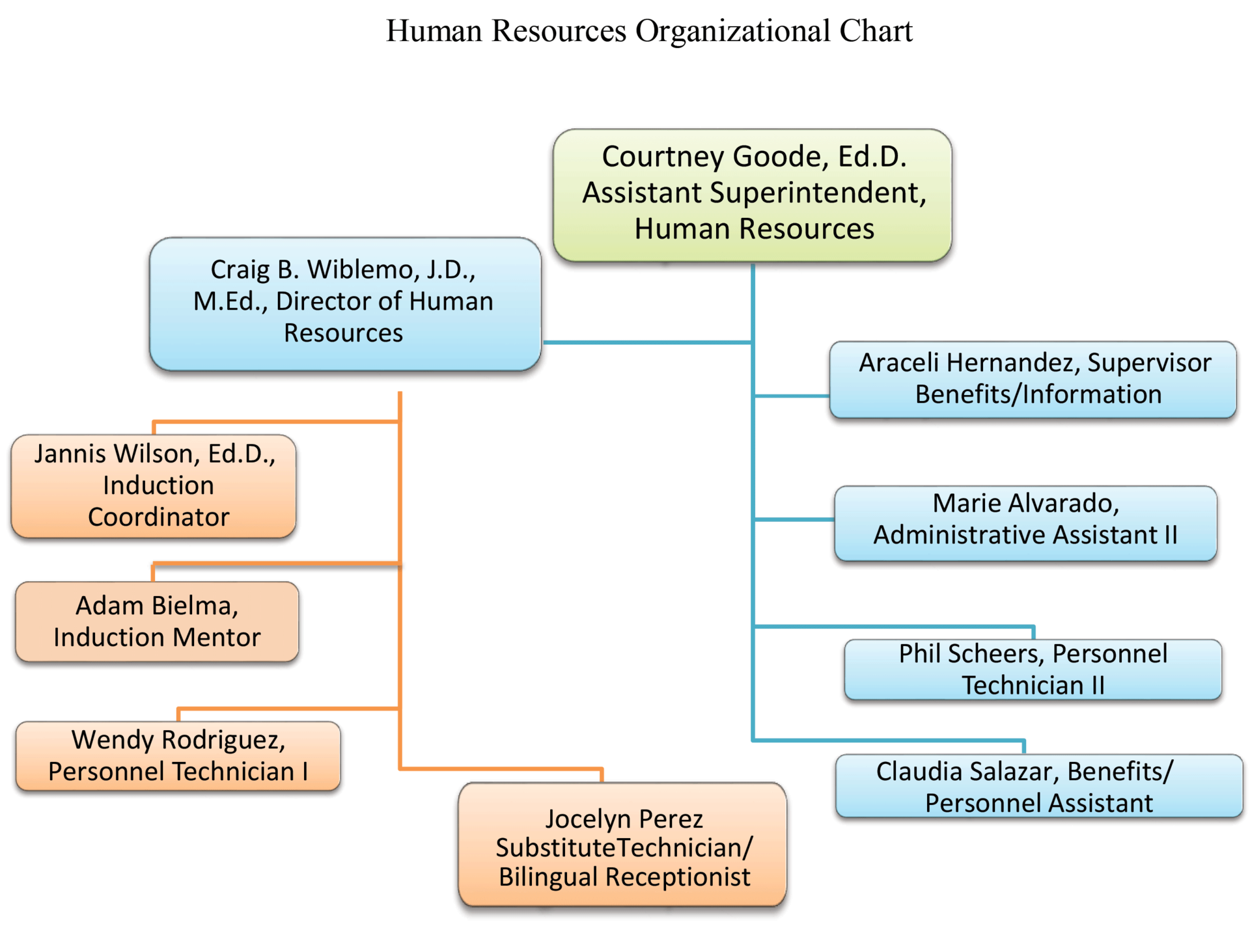 General Information – Human Resources - General Information – Escondido ...