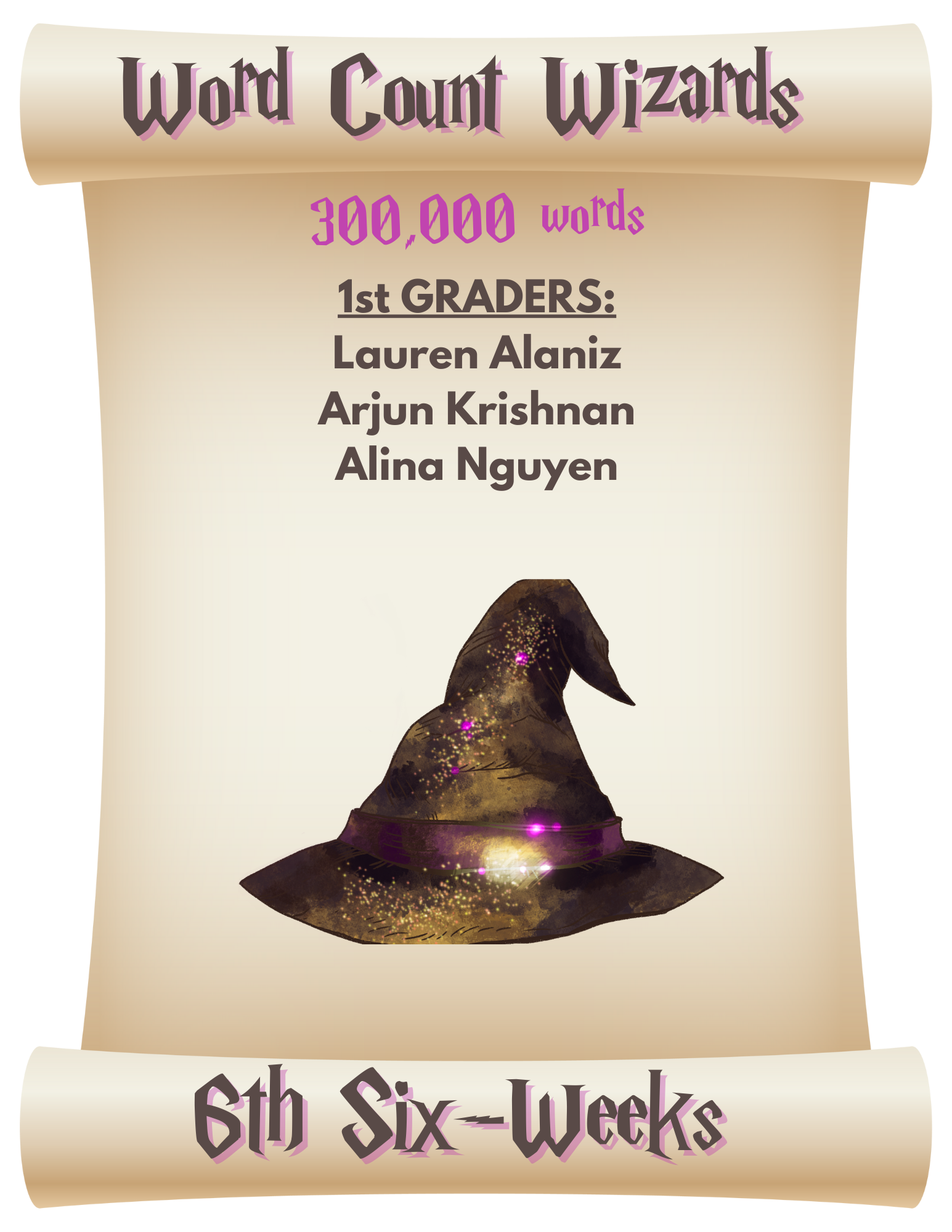 Accelerated Reader (AR) – Library – Canterbury Elementary