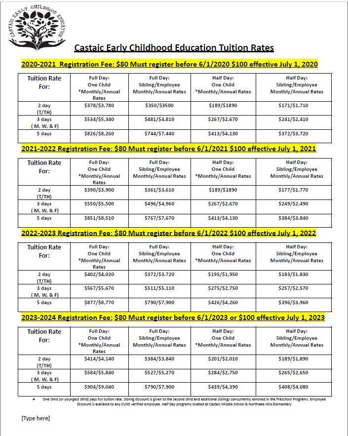 Preschools in Castaic Union School District – Educational Services ...