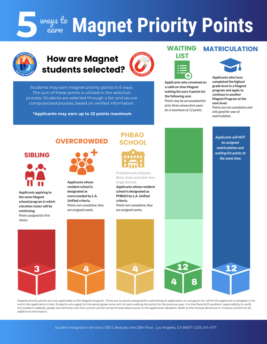 Apply to the Magnet Program – MAGNET – Maywood Elementary STEM School ...