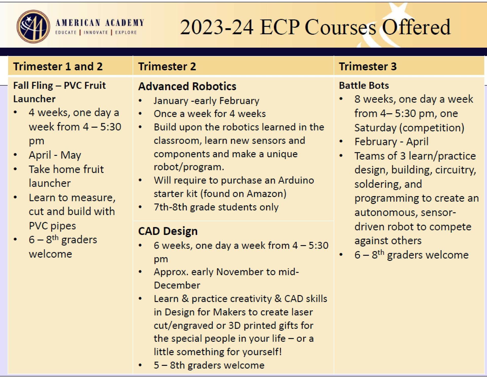 Engineering Certification Program (Grades 6-8) | American Academy