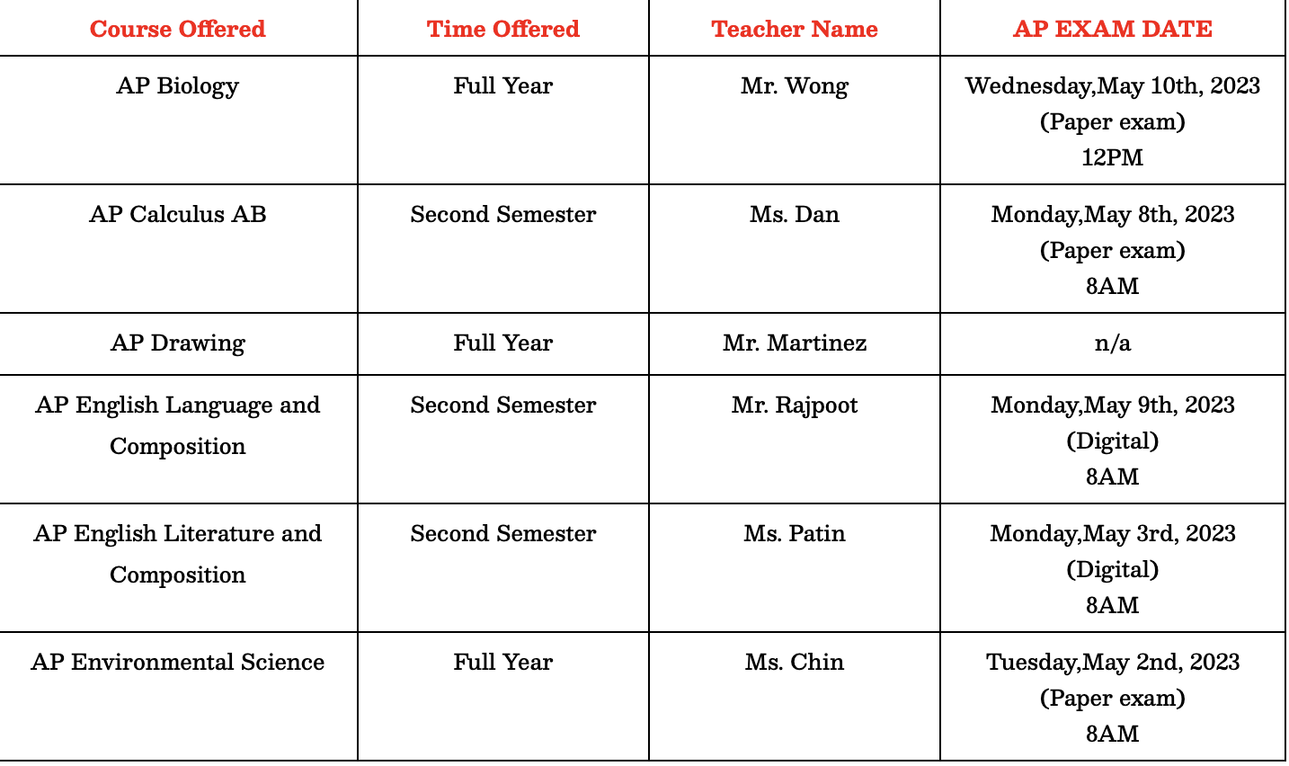 Advanced Placement (AP) Classes – College Center – Arleta High School