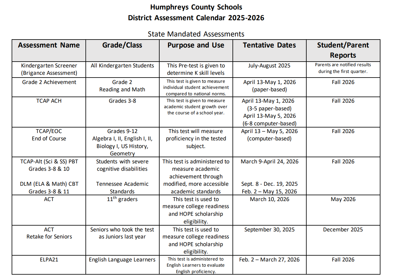 District Assessments – Resources – Humphreys County School System