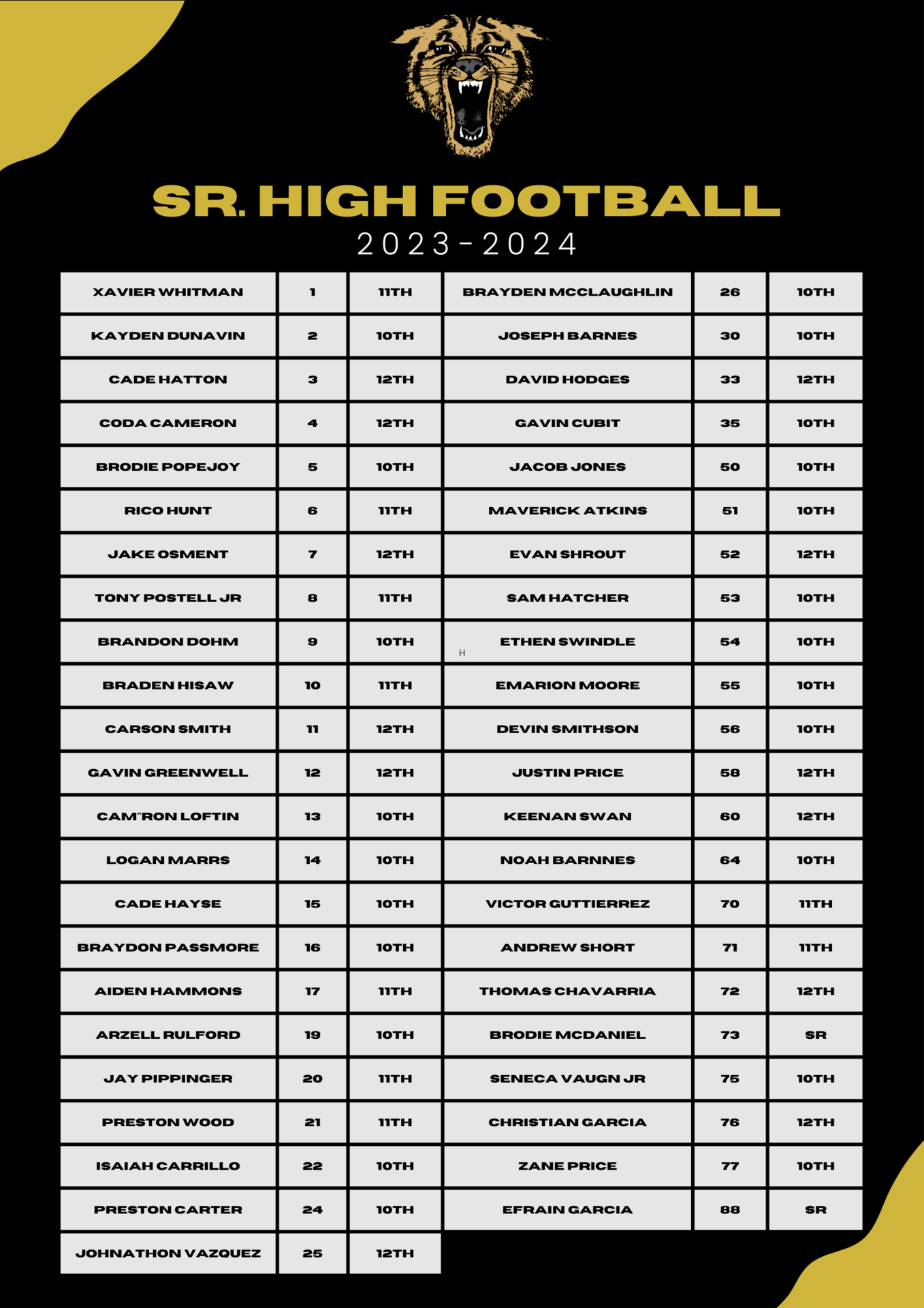 Wildcat Football Rosters – Rosters – Trumann School District