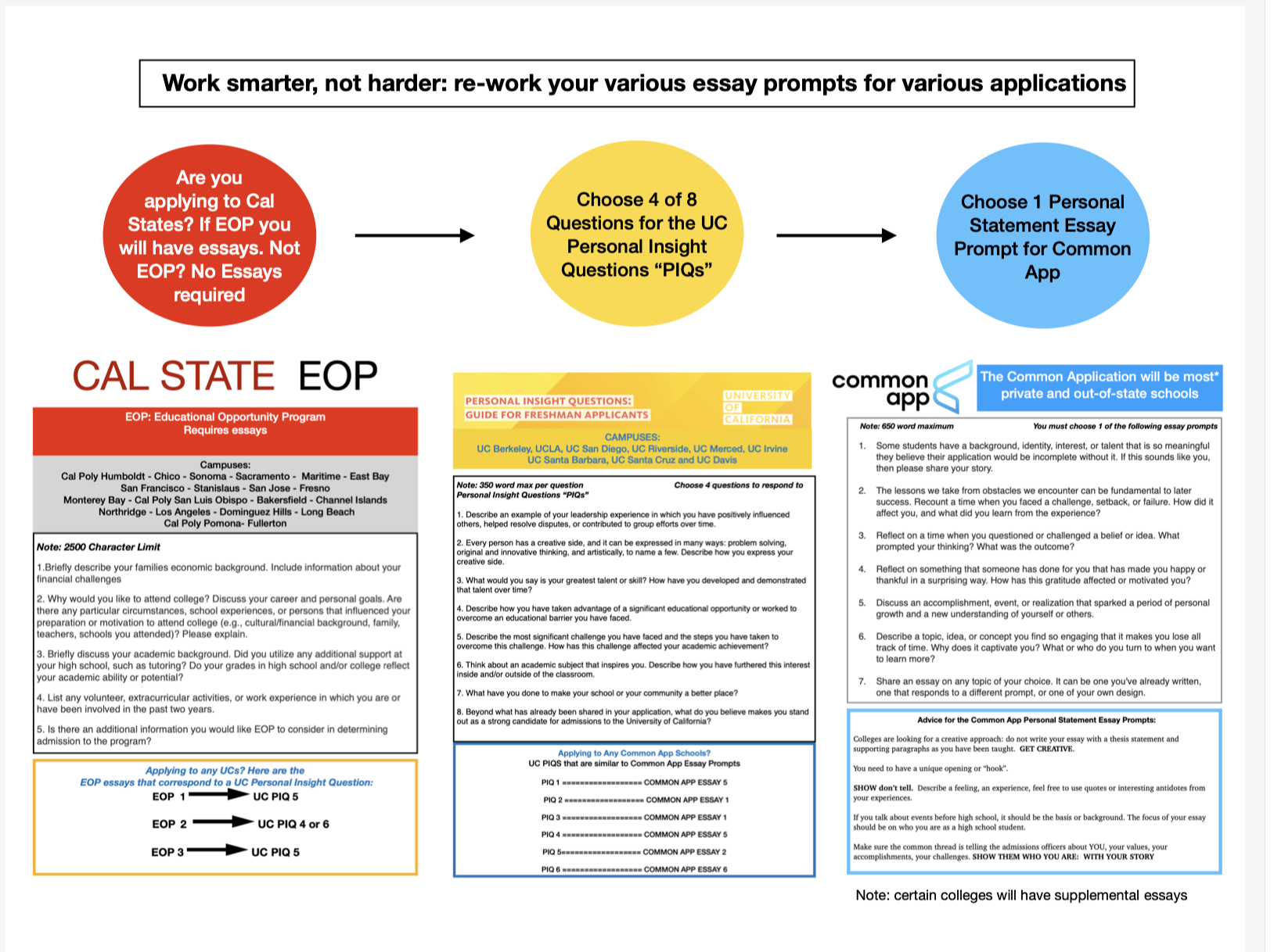 CAL-STATES – College Center – South Gate Senior High