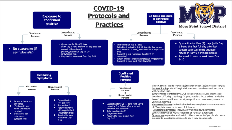 Moss Point School District