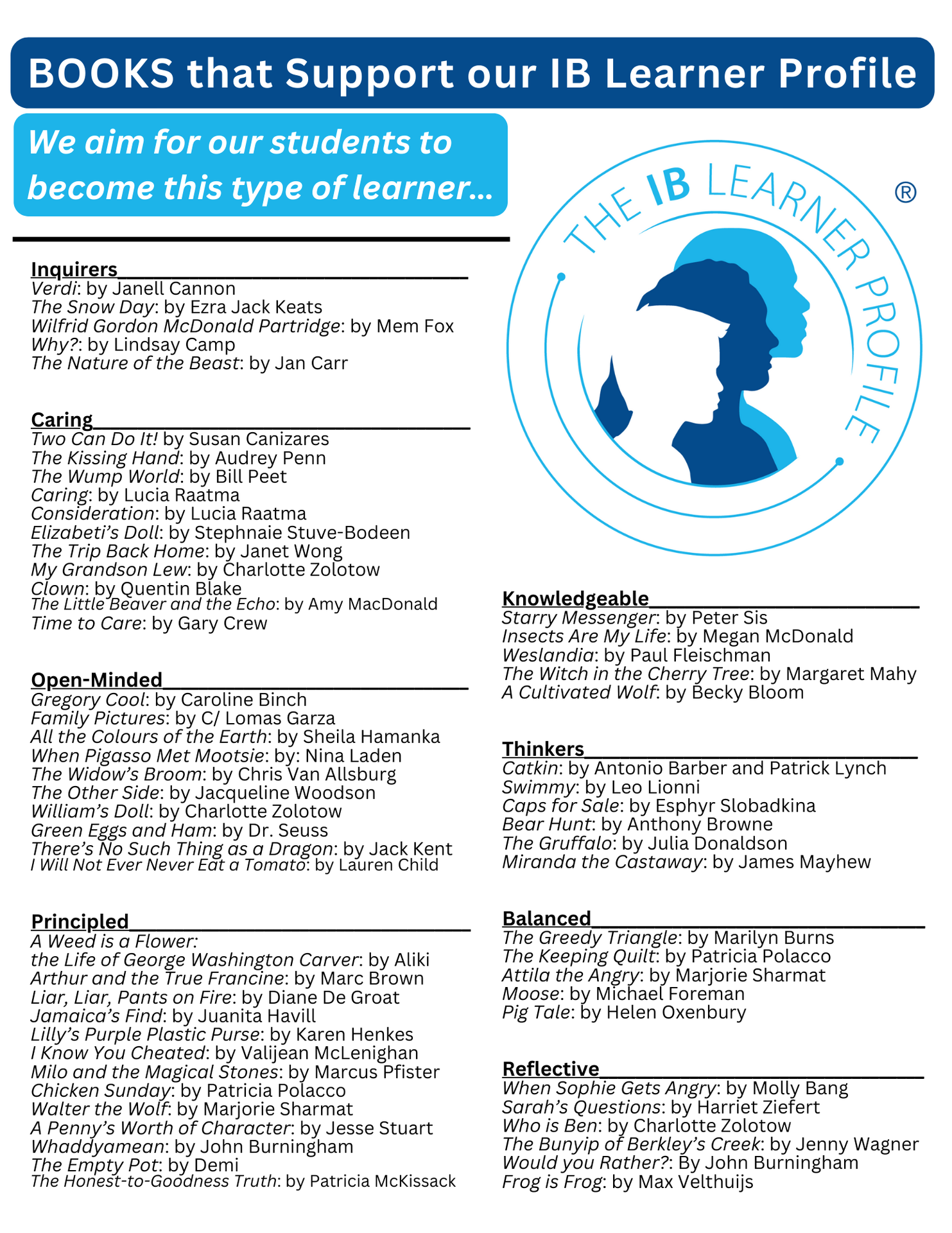 Books that Support our IB Learner Profile - Library & Media Center - St ...
