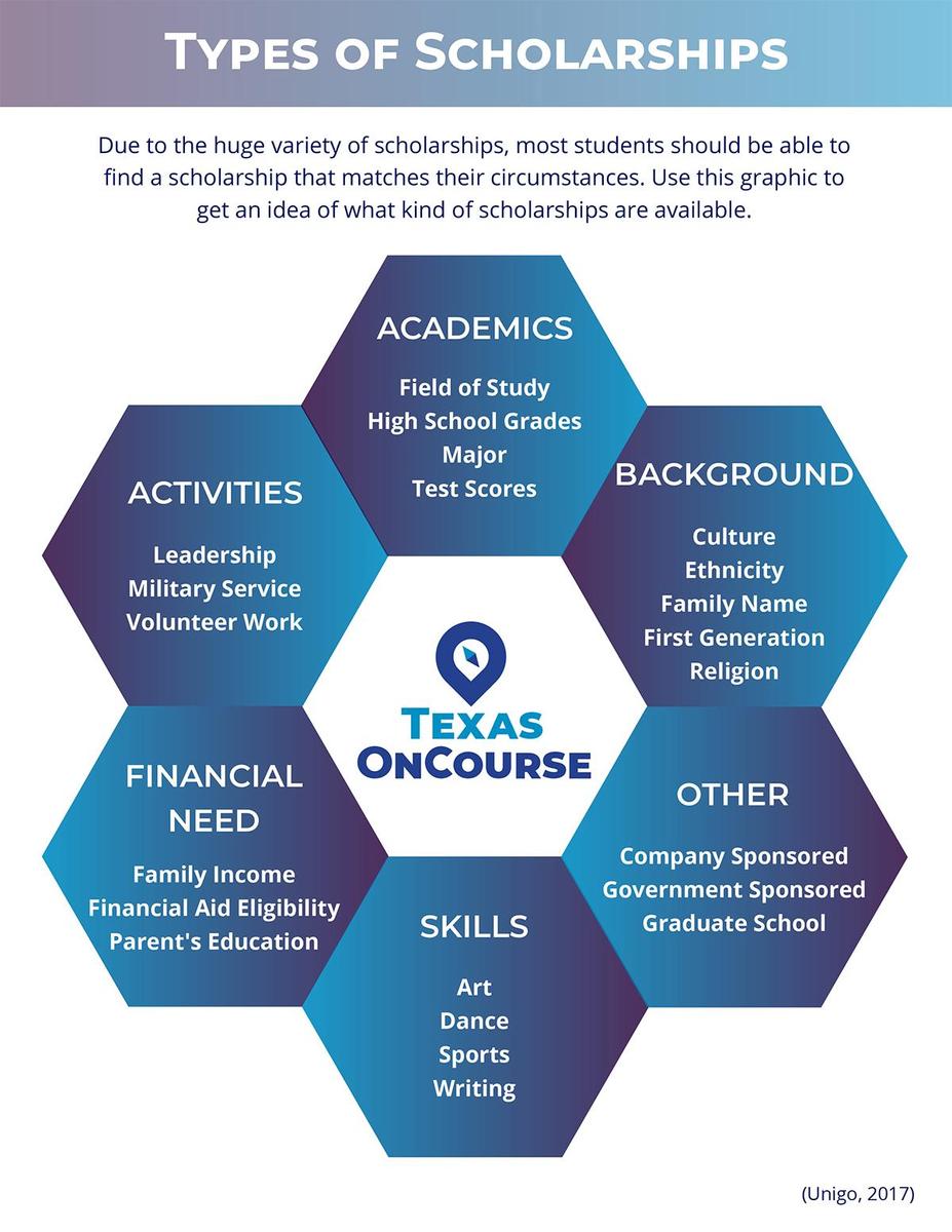 Scholarships College Admissions Chaparral Star Academy Scholarships College Admissions Chaparral Star Academy