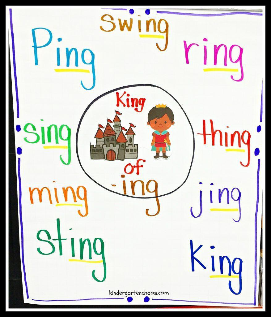 Learning supports - Anchor Charts – Trisha Bertels – Smyrna Elementary ...
