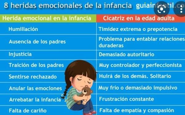 La Trauma Psicologica – Student Well Being Program – Whittier Union ...