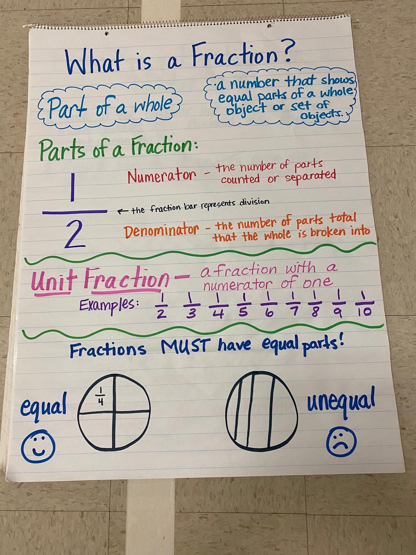3rd Grade Videos Anchor Charts Third Grade C C Wright Elementary