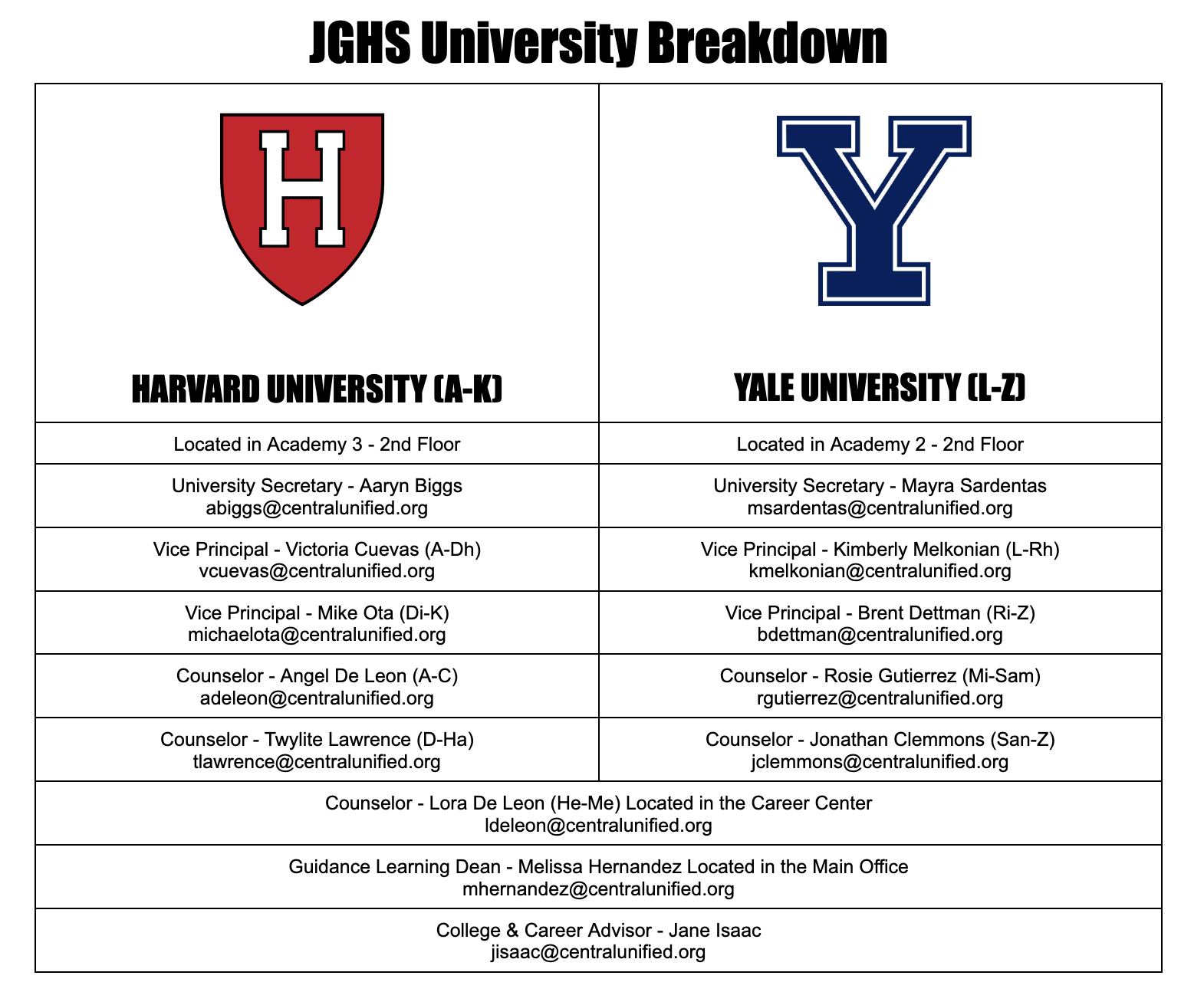 Justin Garza High School