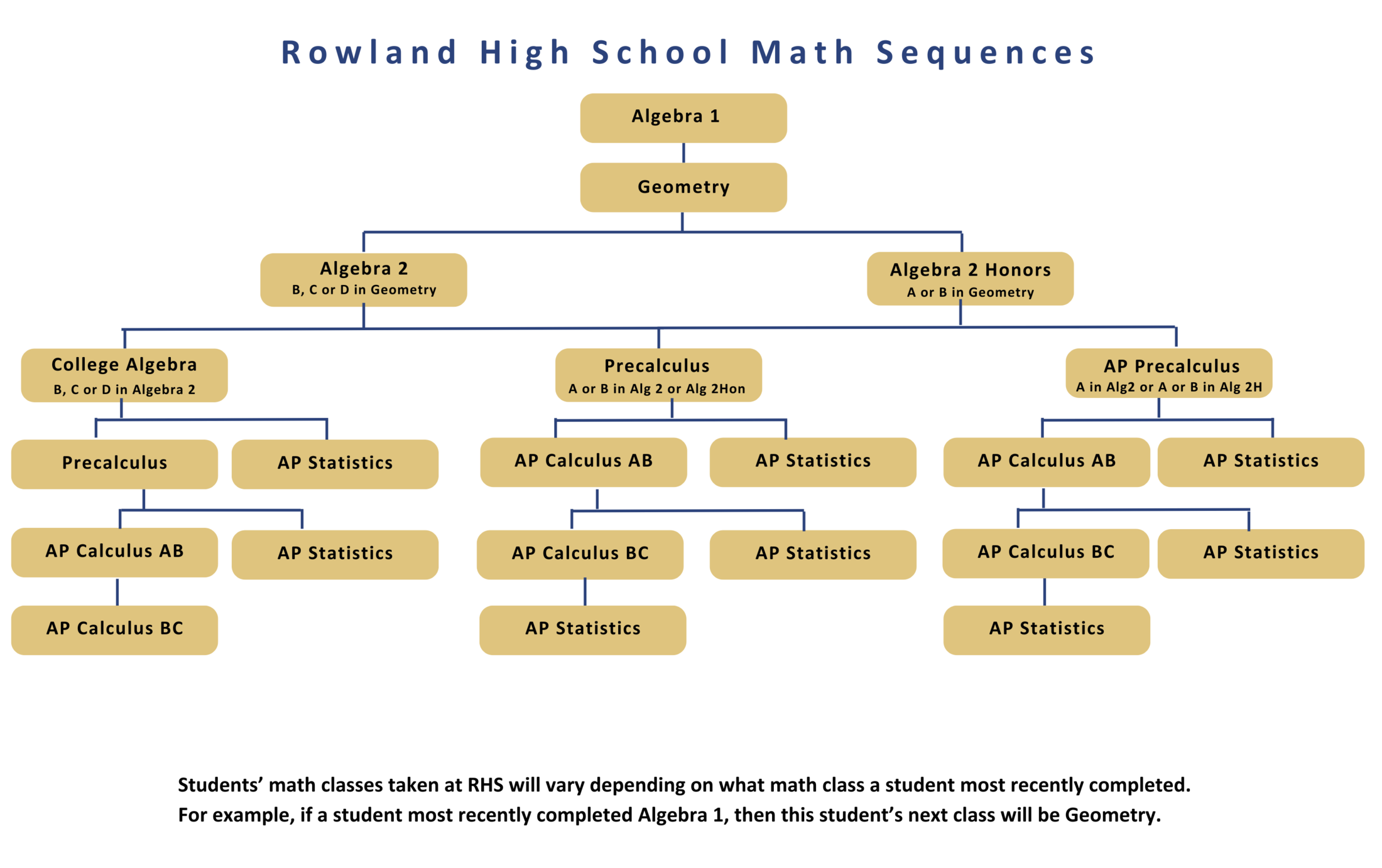 Math Home - Departments - Rowland High School