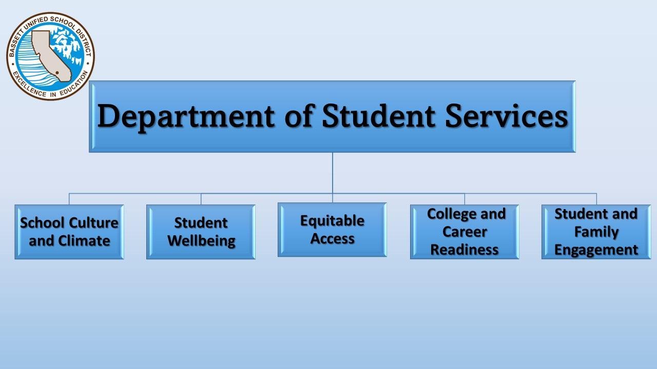 Welcome – Student Support Services – Bassett Unified School District