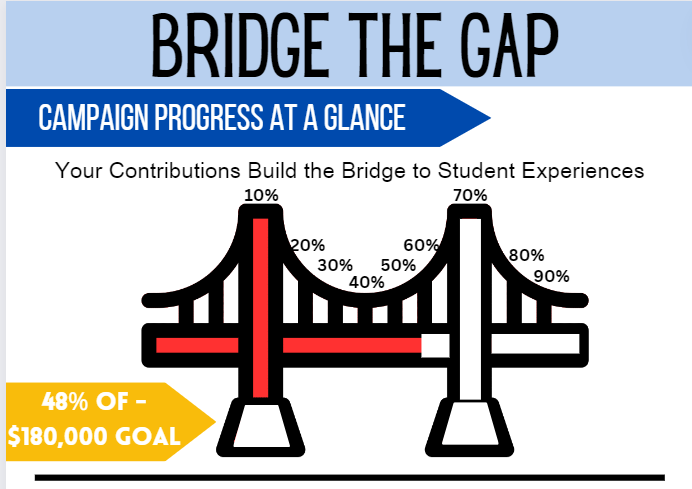 Bridge the Gap Fund - City View Charter School