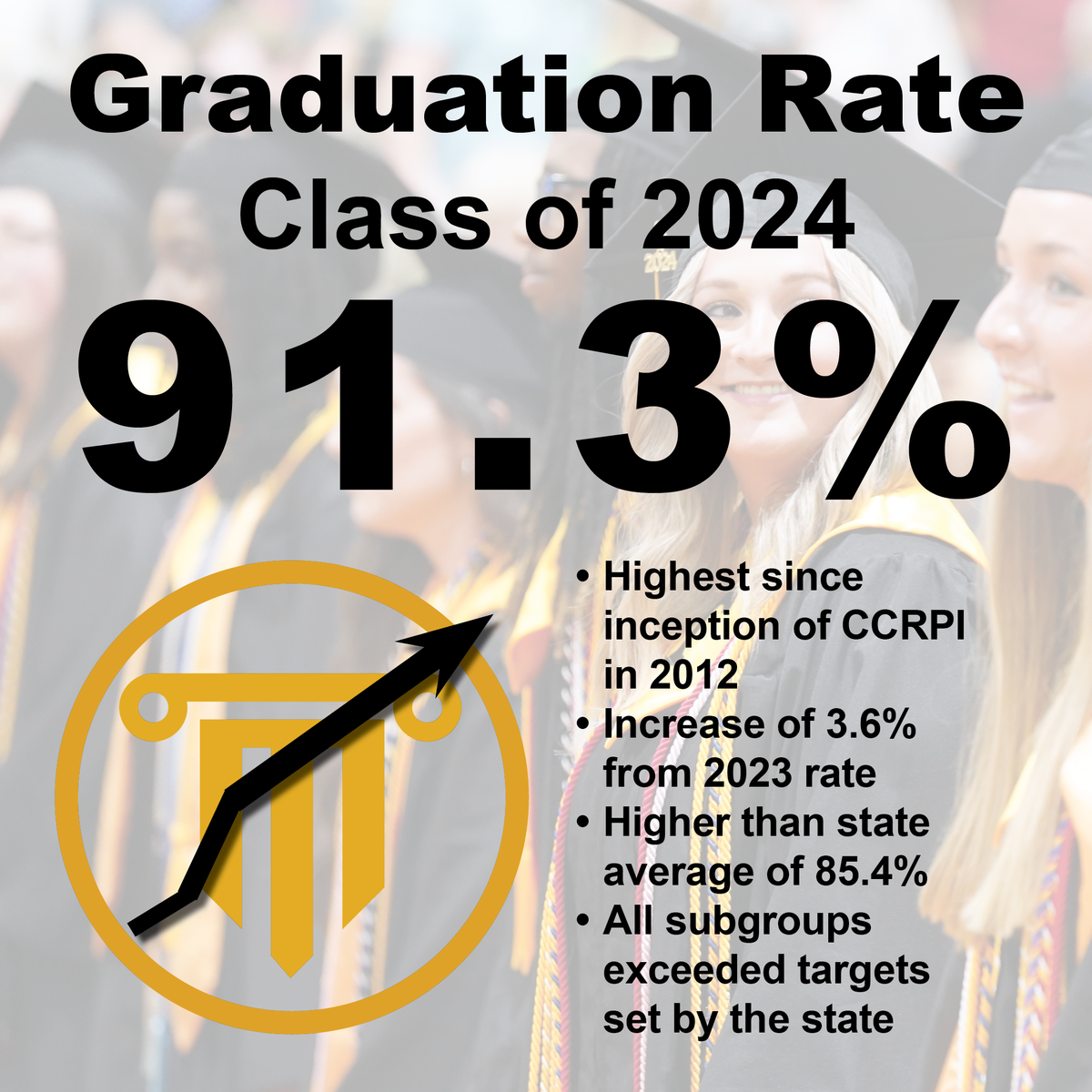 McDuffie County Graduation Rate Hits New All-Time High | McDuffie ...