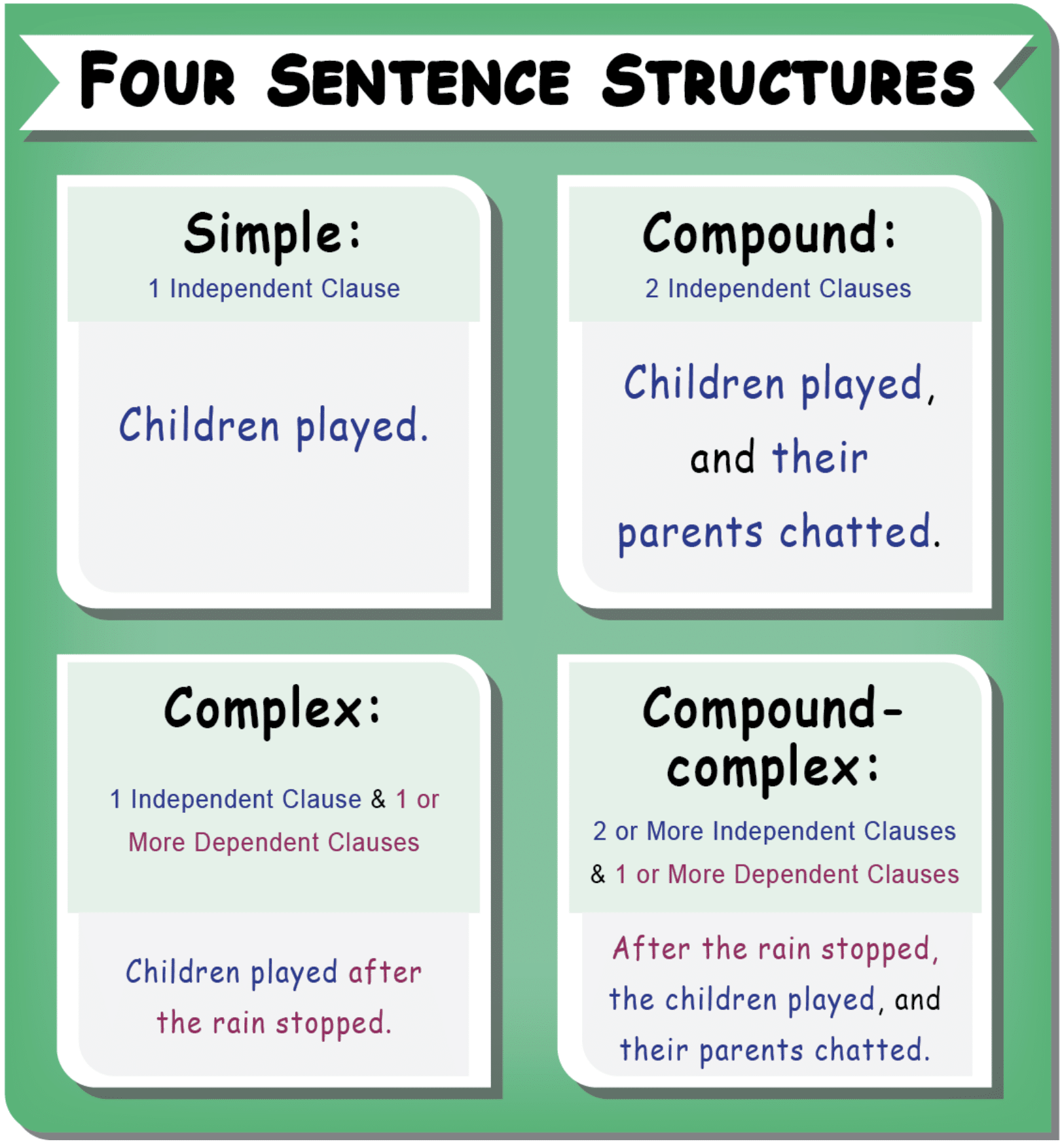 Sentence Types Study Help – Dawn Golson-Saunders – Rocky Fork Middle School