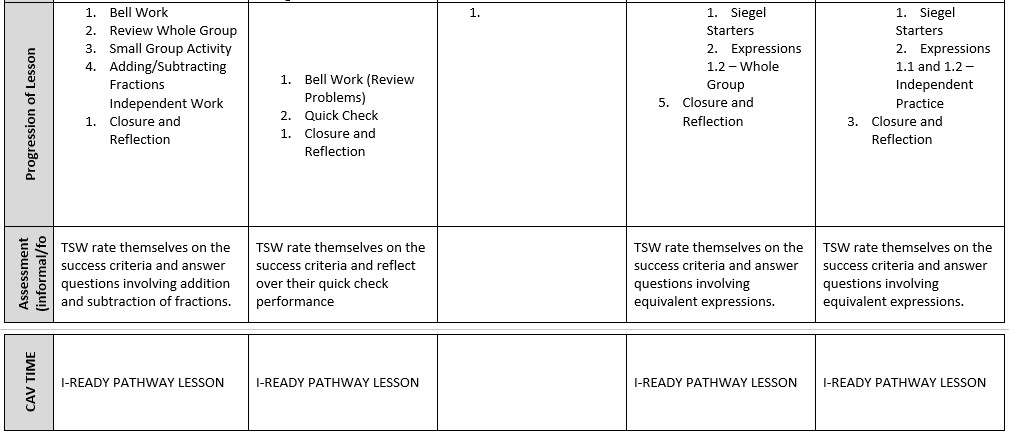 Welcome to 7C Math – Danielle Tyus – Siegel Middle School