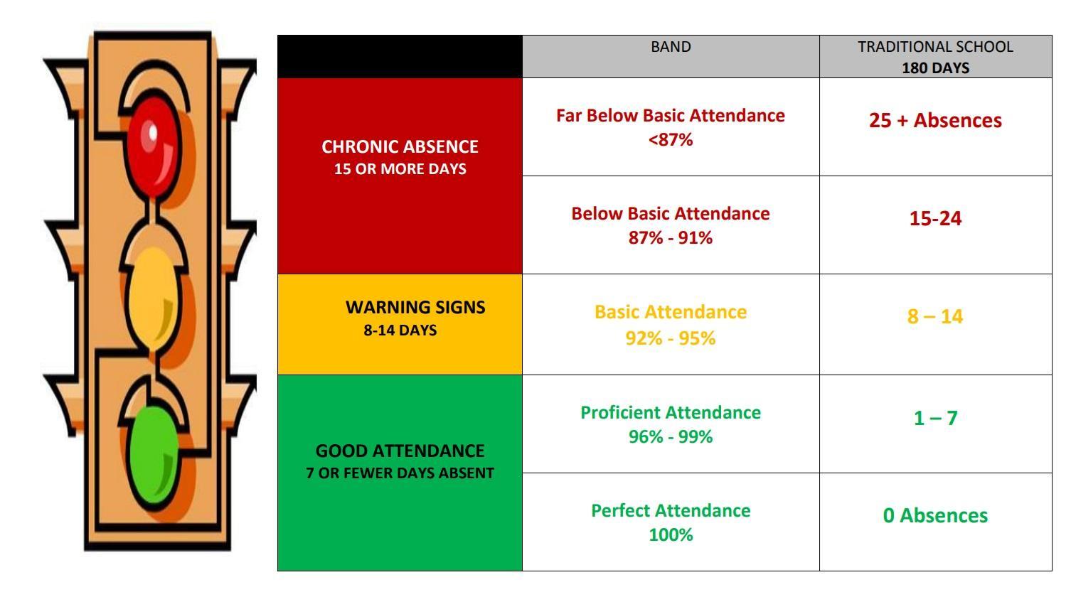 Attendance Goals – Our School-Mission/Vision/Goals – Manhattan Place ...
