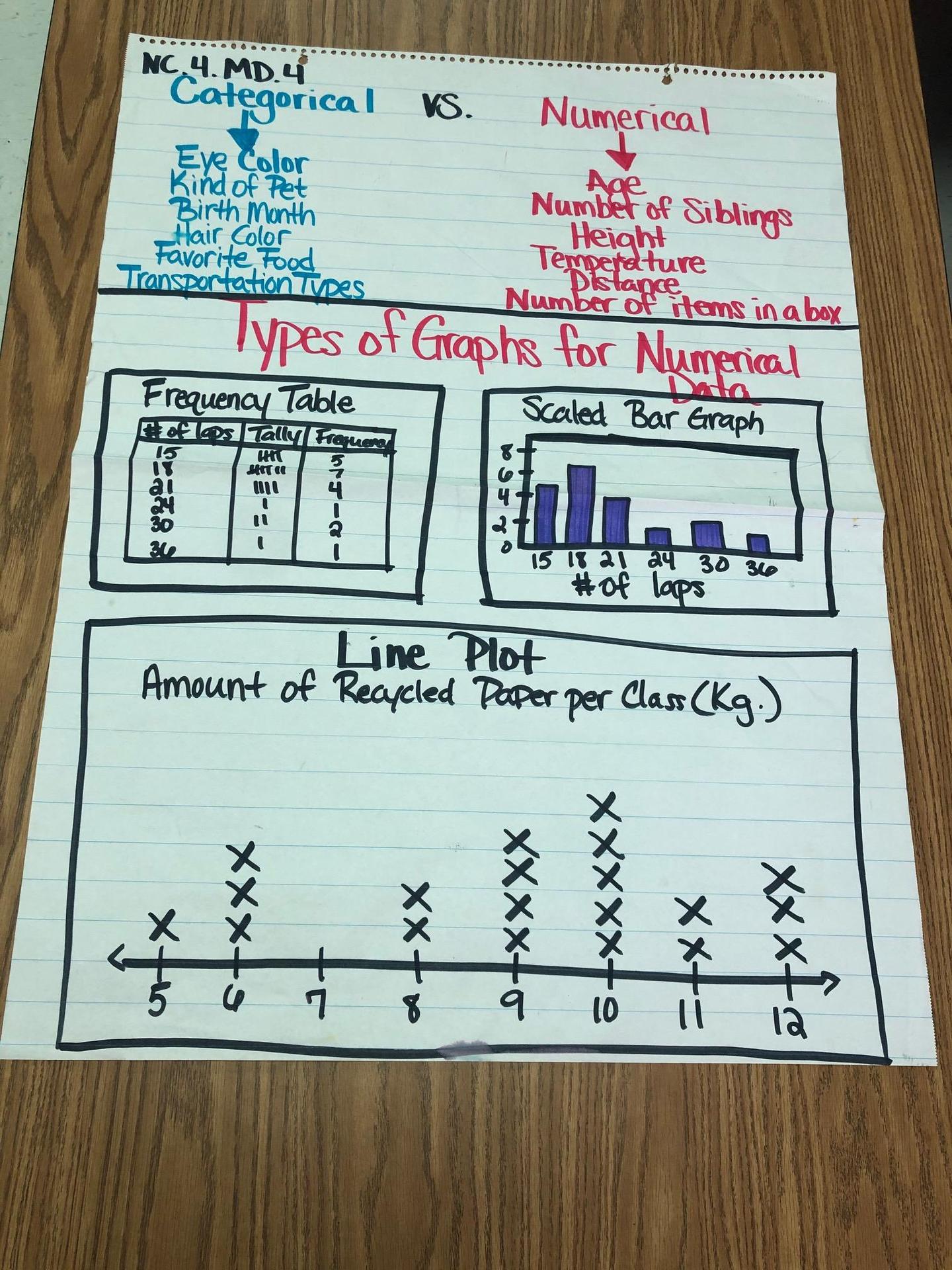 4th Grade Videos Anchor Charts Fourth Grade C C Wright 