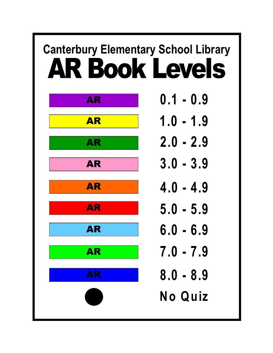 Accelerated Reader AR Library Canterbury Elementary Accelerated Reader AR Library Canterbury Elementary
