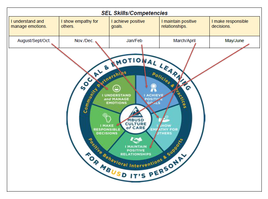 SEL - Pacific CARES – MISC PICTURES – Pacific Elementary School