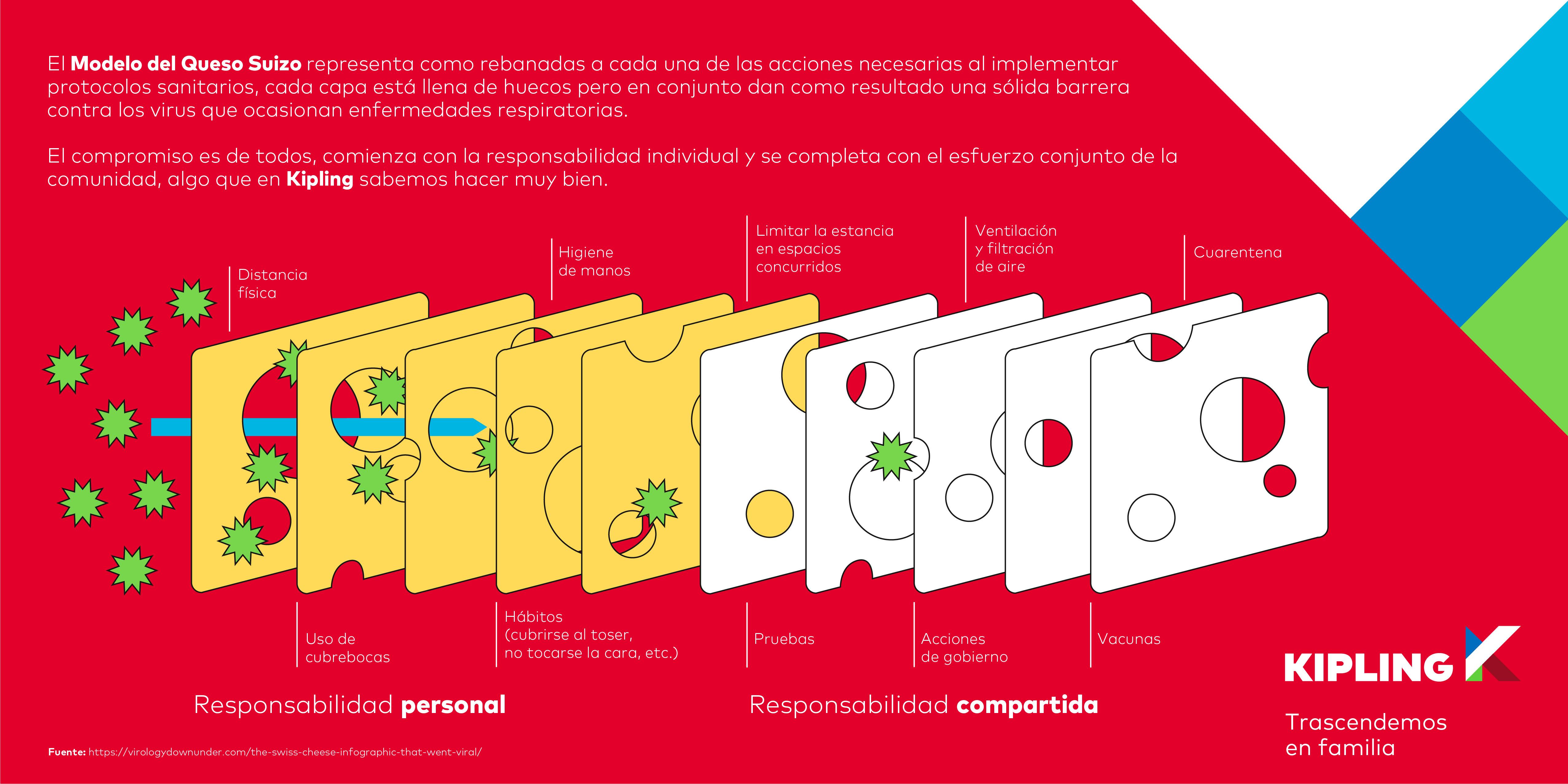 Kipling Campus Esmeralda