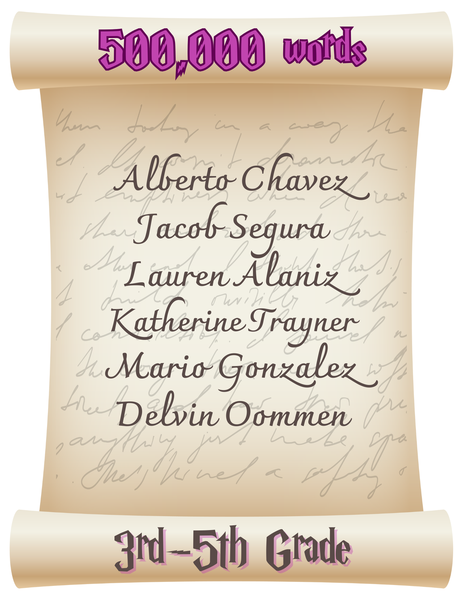 Accelerated Reader (AR) – Library – Canterbury Elementary