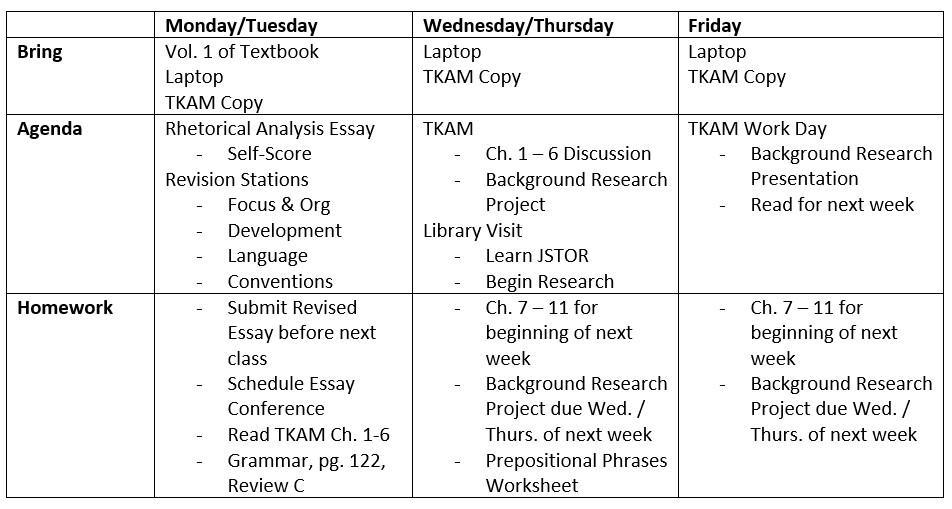 English 1 Honors – Elizabeth Eubanks – Central Magnet School