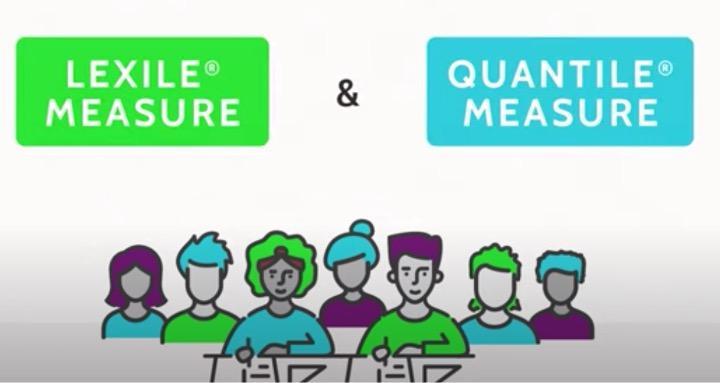 Measures To Help Support Learning at Home – Assessments – Lennox School ...