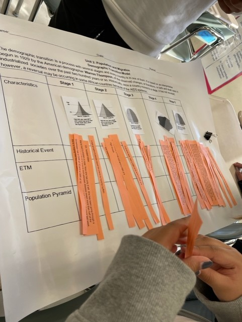 AP Human Geography – Academic Showcase – Northridge Academy High School