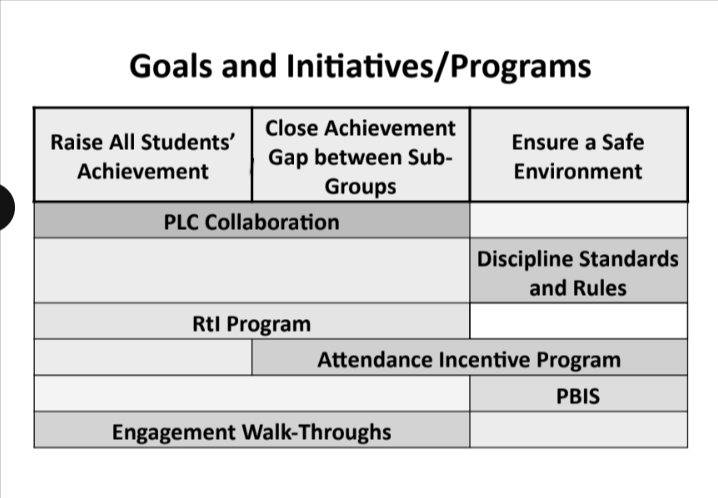 PLC- Professional Learning Community Model – Educational Services ...