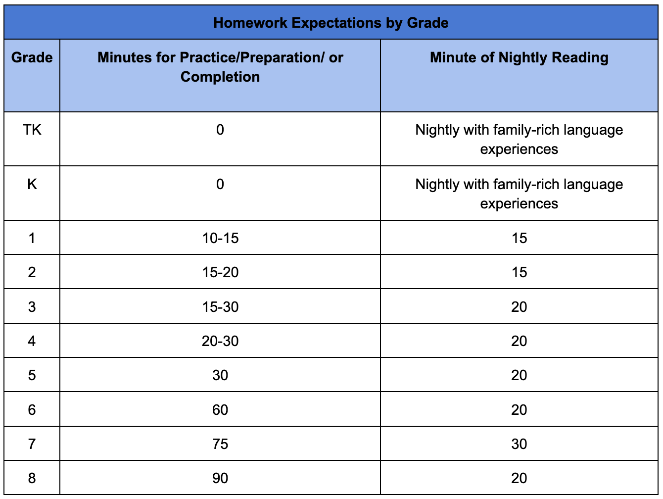 Homework Policy – Student Handbook – Daves Avenue Elementary School