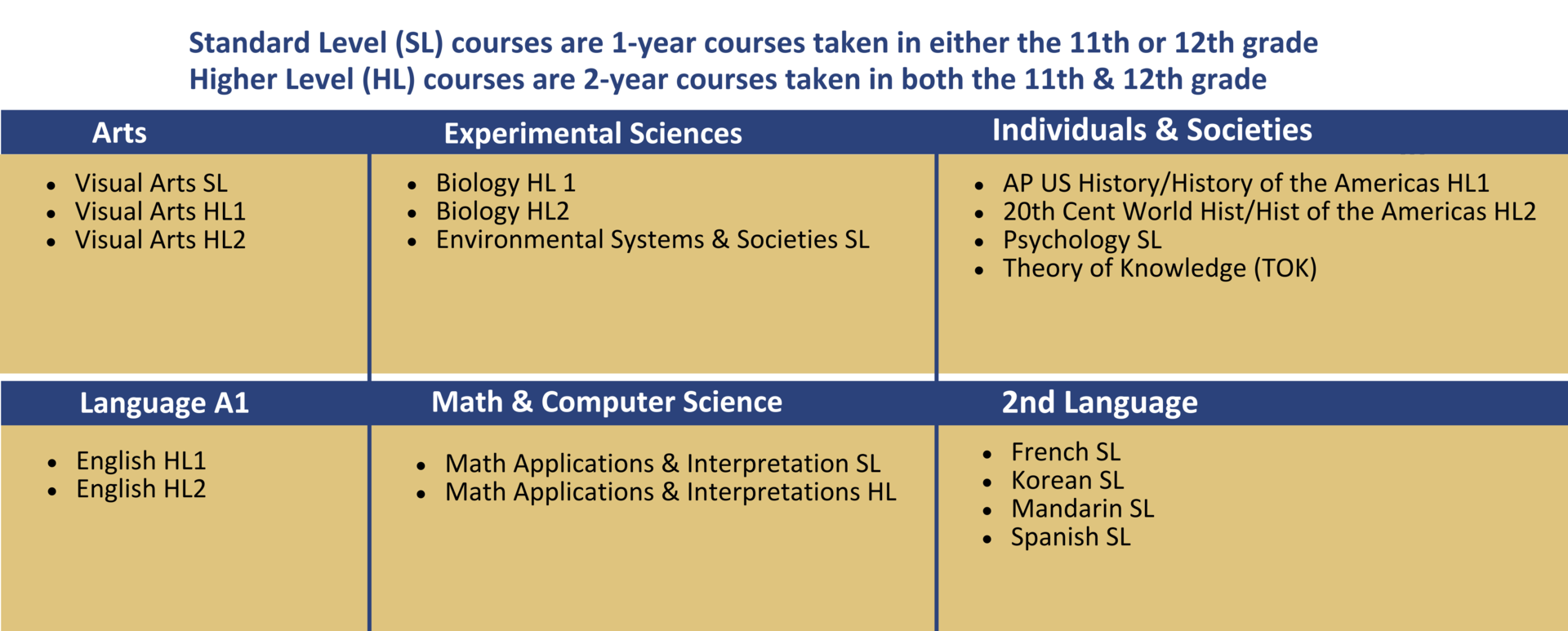 IB Program - Rowland High School