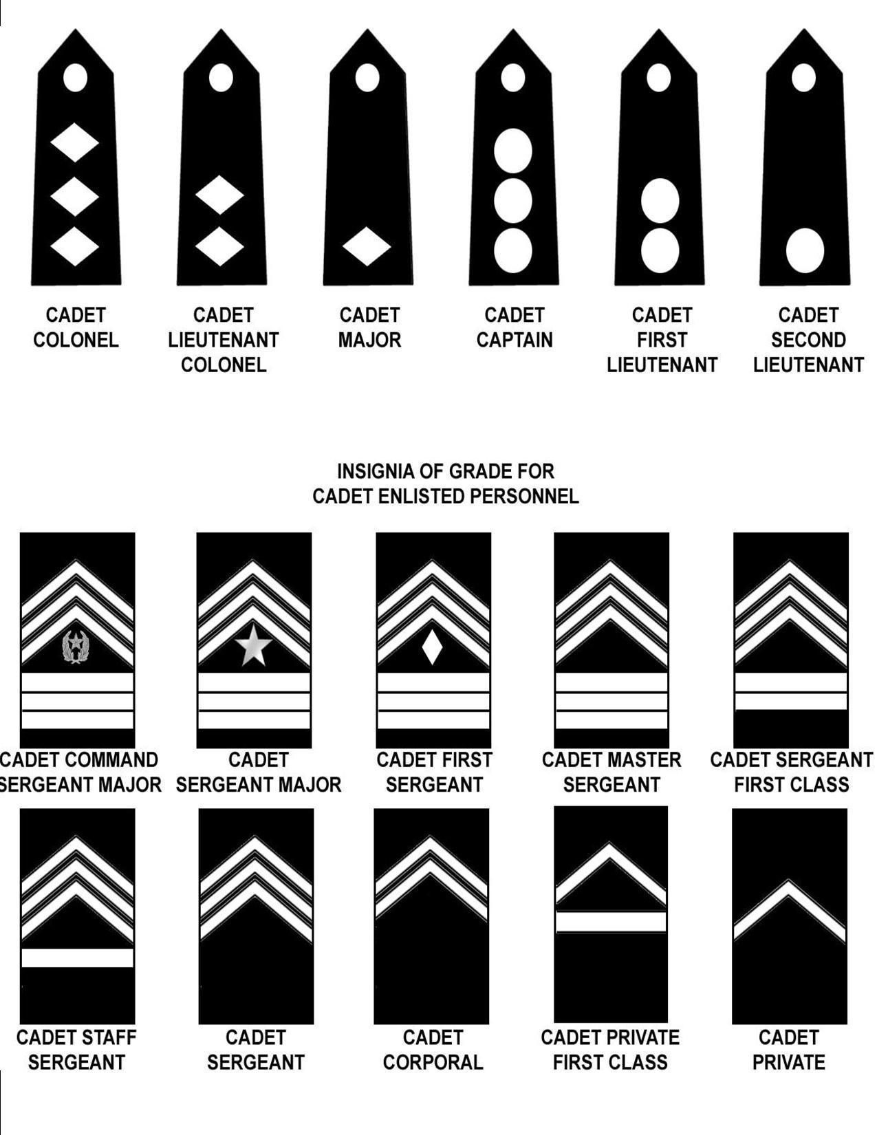 JROTC Rank Structure JROTC Gurdon S Hubbard High School JROTC Rank Structure JROTC Gurdon S Hubbard High School