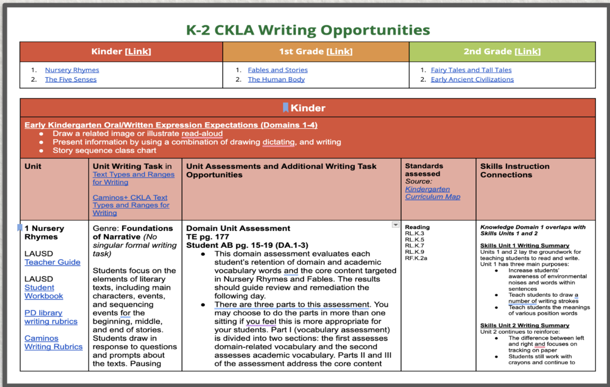 Elementary Curricula – Elementary Literacy – P-12 Instruction