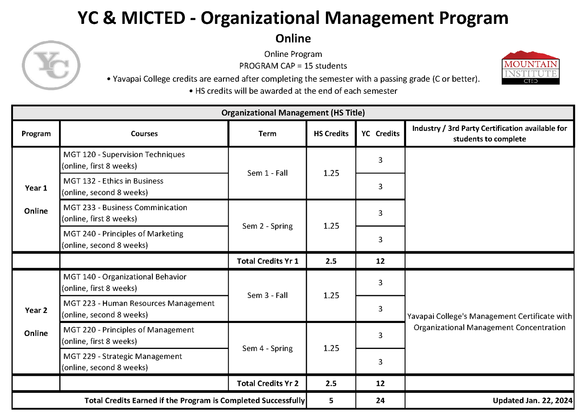 BUSINESS MANAGEMENT - Programs - Mountain Institute CTED