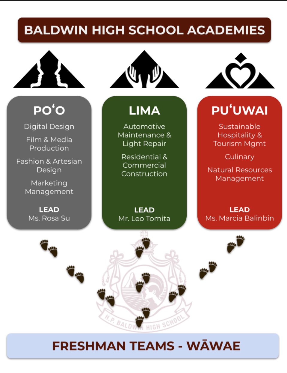 Academies – Academics – H.P. Baldwin High School
