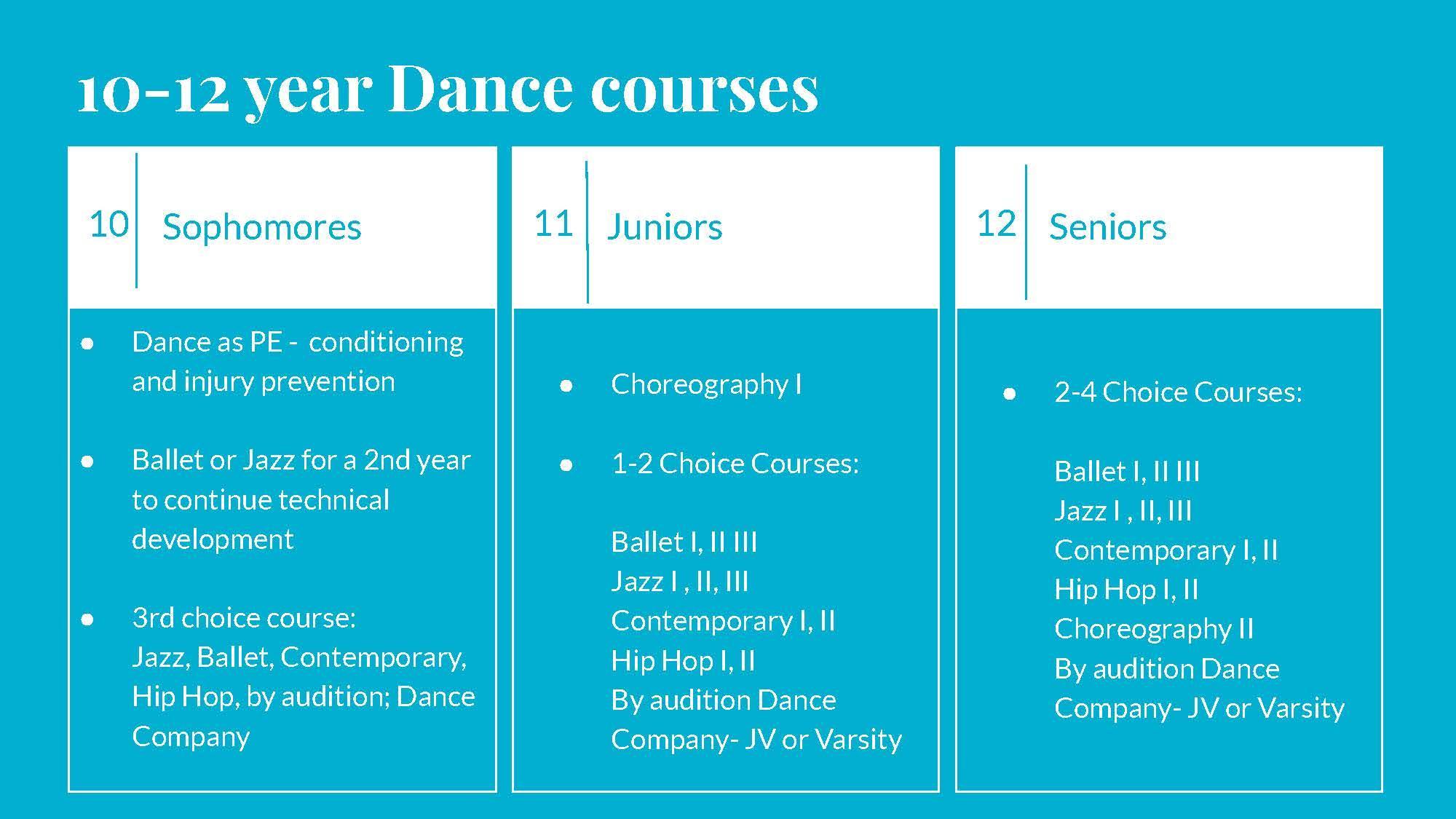 Welcome Statement – Dance – Ramon C Cortines School of Visual ...