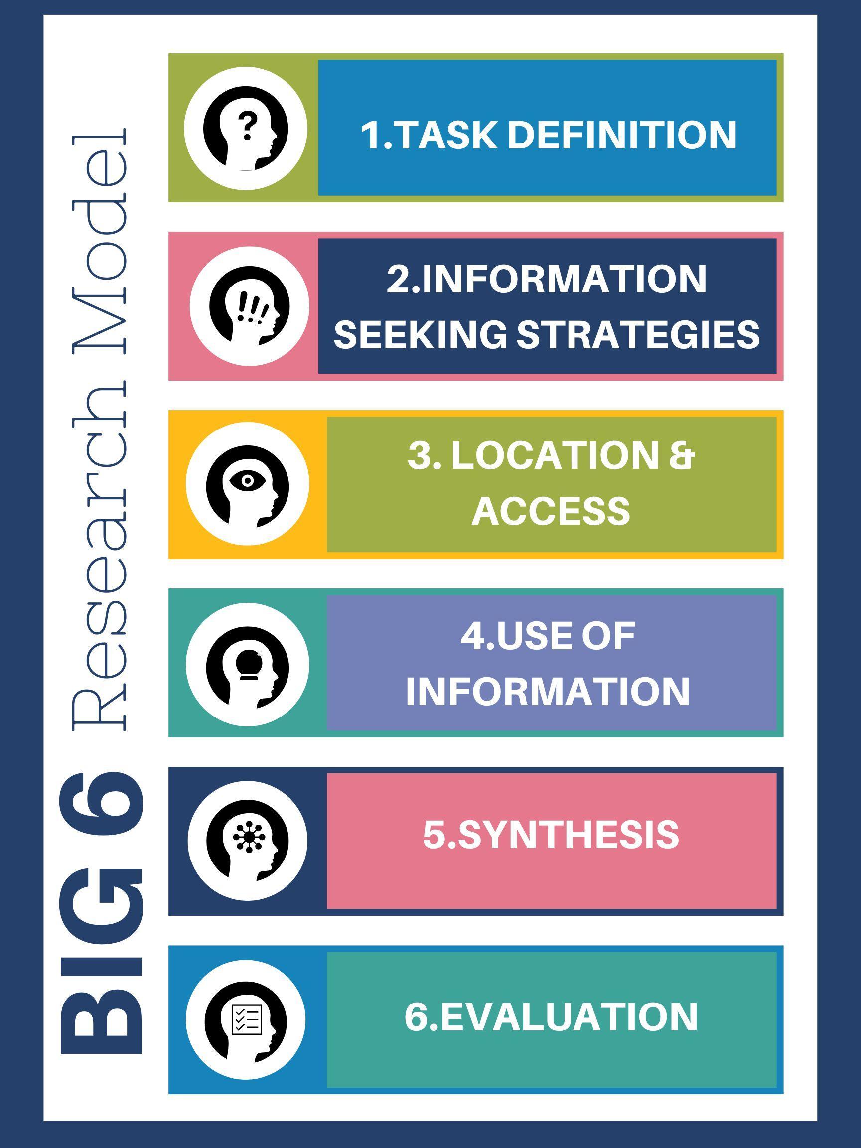 Research Resources – Library Media Center – Christiana Middle School