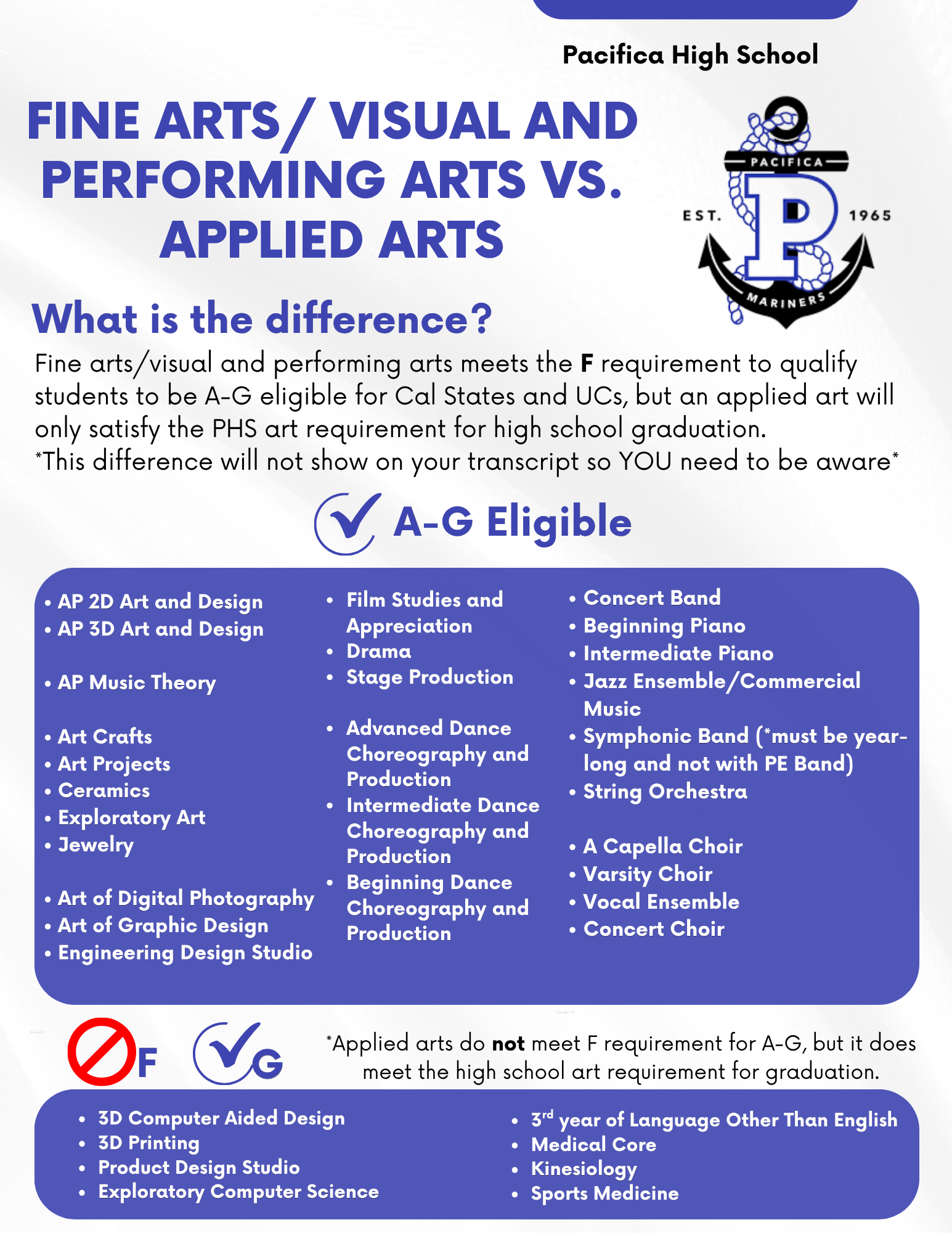 Counseling Newsletter – Guidance – Pacifica High School