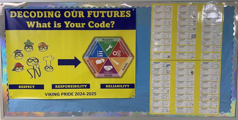 Career Exploration and Interest Inventory | Apollo-Ridge Middle School