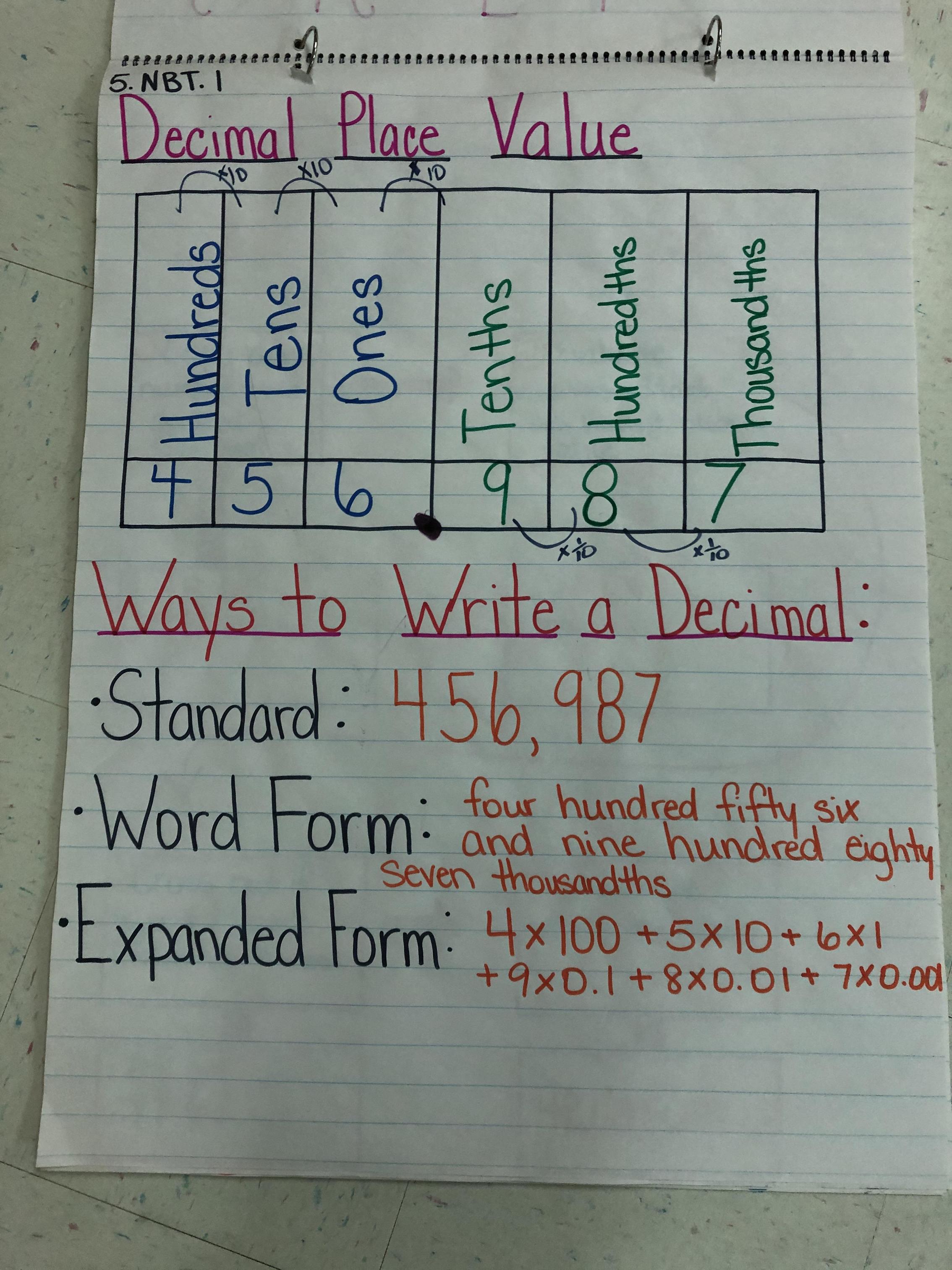 5th Grade Videos Anchor Charts Fifth Grade C C Wright Elementary 