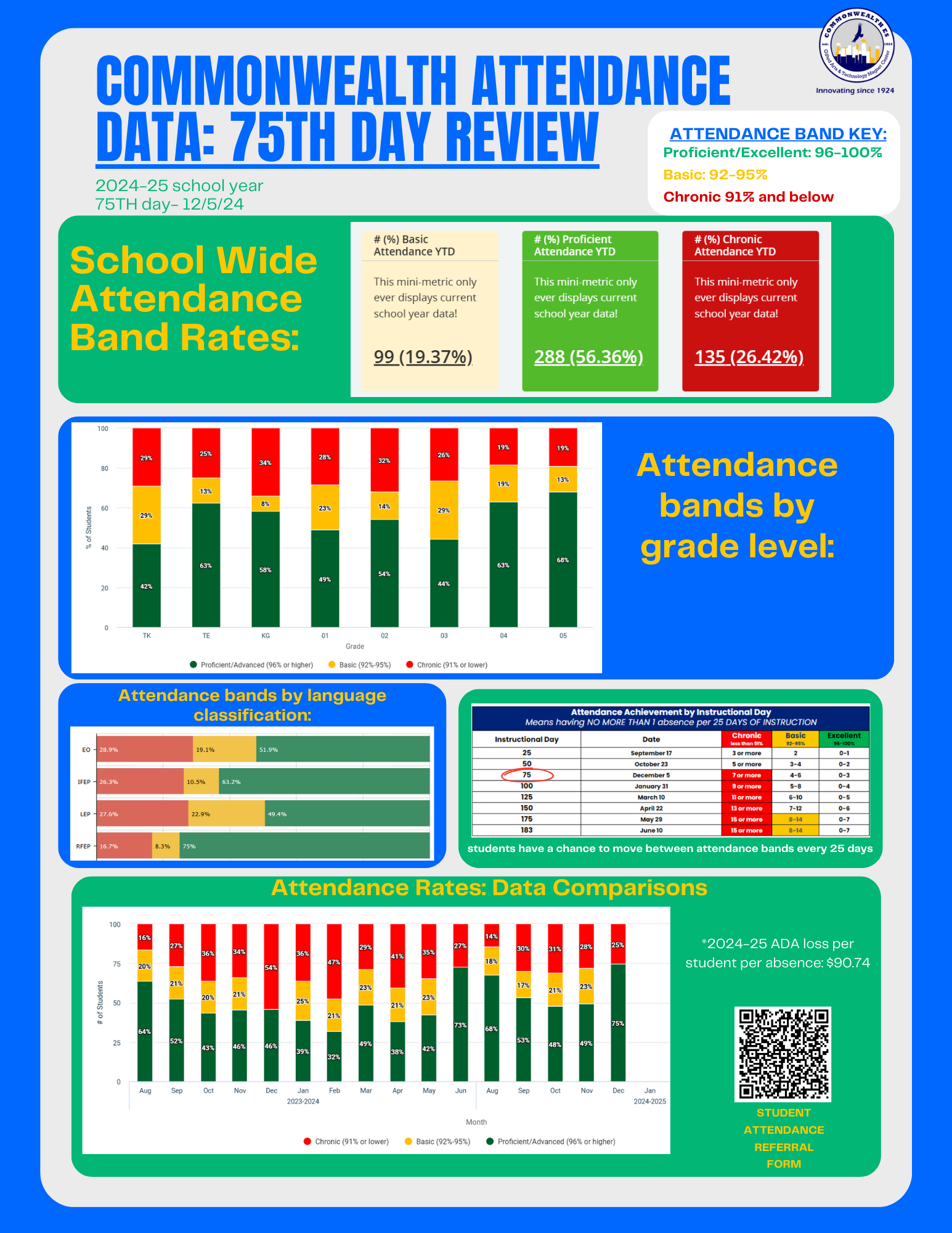 Attendance Data – Attendance – Commonwealth Avenue Elementary