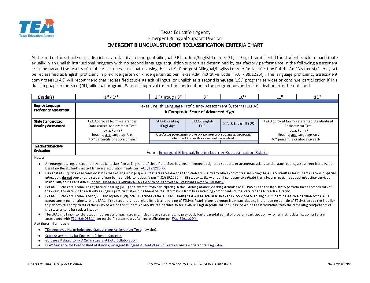 Language Proficiency Assessment Committee (LPAC) – Bilingual Education ...