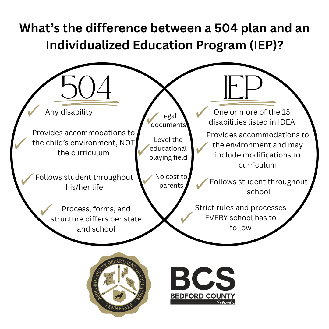 What is an IEP vs. a 504 plan? – Special Education – Bedford County Schools