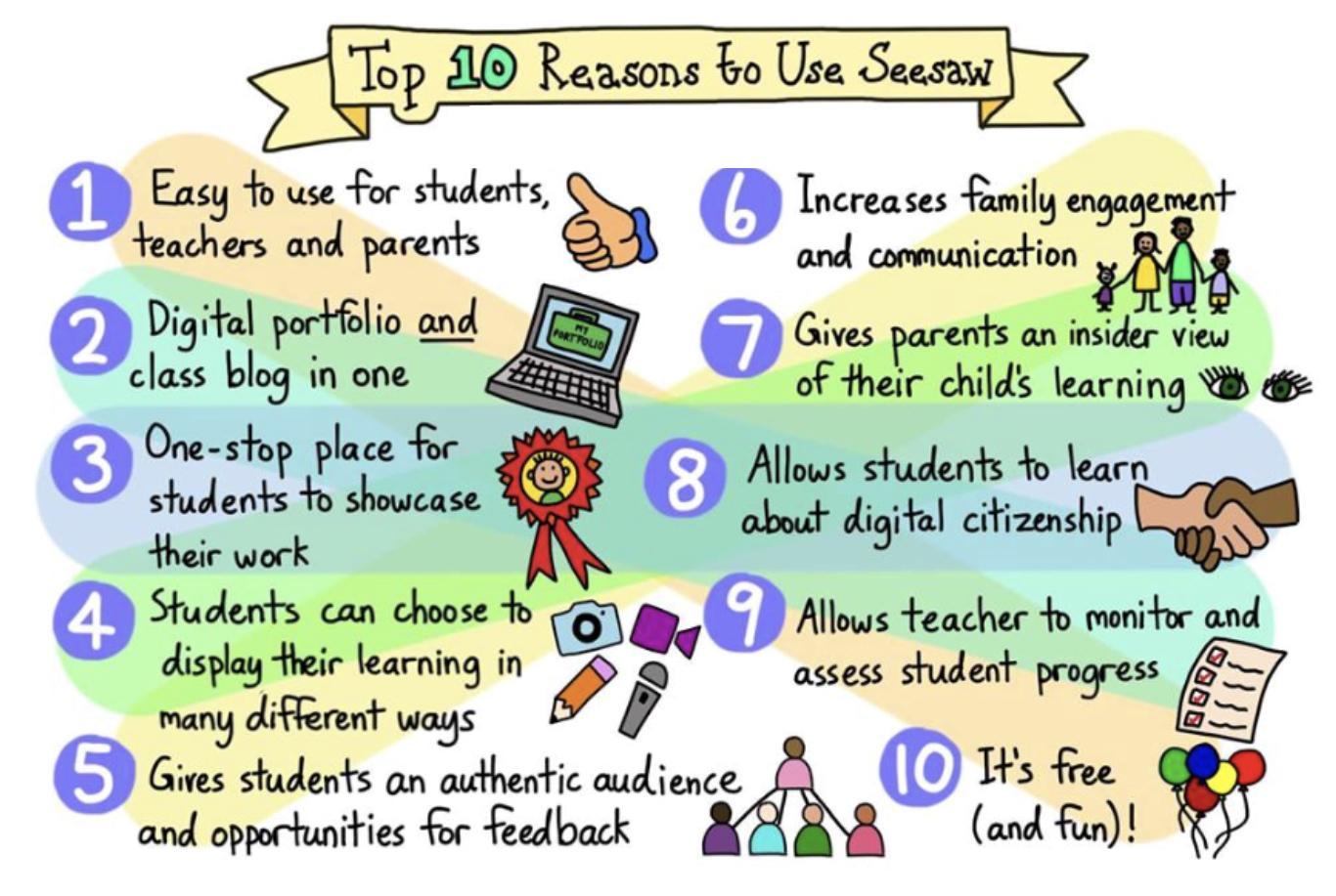 Seesaw – Emily Mayberry – Lascassas Elementary School