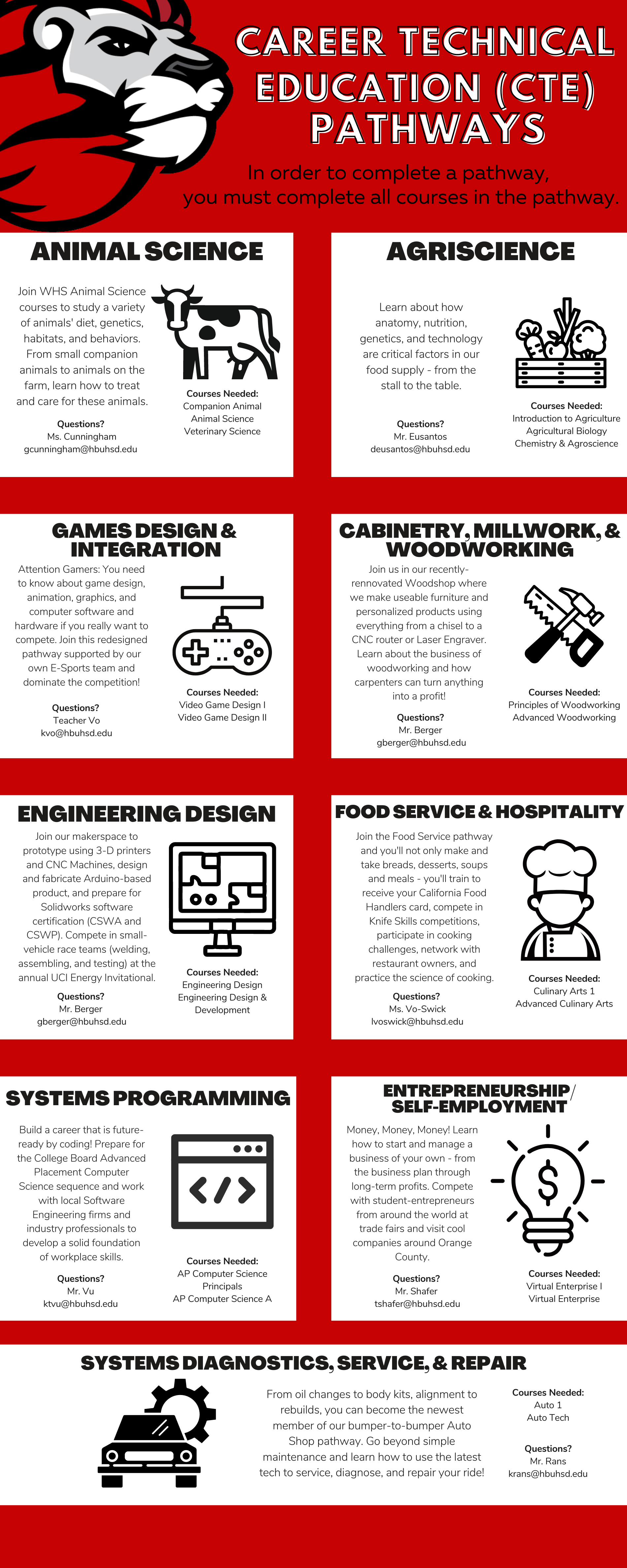 CTE Pathways – Course Selection Information – Westminster High School